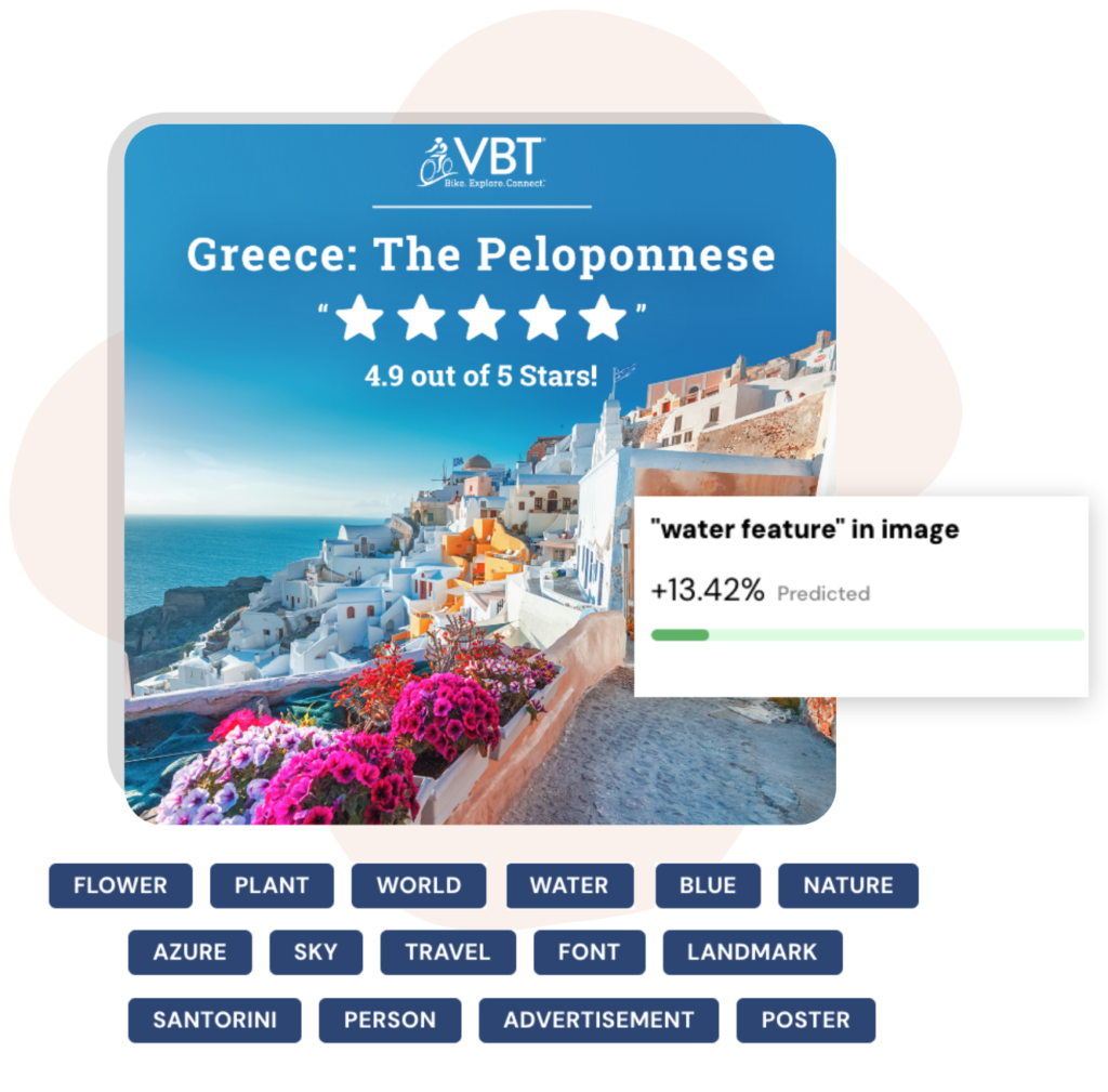 Creative Testing at Scale - Ventas AI